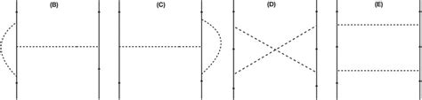 remaining four diagrams in one loop approximation which appear in the