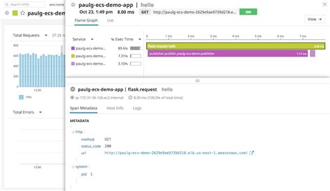 Monitoring Ecs With Datadog Datadog