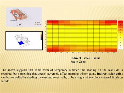 Passive Design Strategies In Composite And Warm Humid Climates Pdf Indoor Environmental