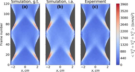 Mean Squared Velocity Profiles For N367documentclass 12pt Minimal