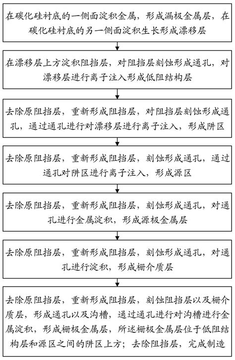 泰科天润 一种分离平面栅低阻碳化硅vdmos的制备方法”专利公布 泰科天润 一种分离平面栅低阻碳化硅vdmos的制备方法”专利公布