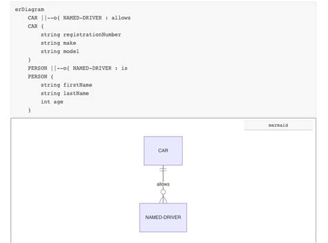 Incomplete Support For Entity Mermaidrelationship Diagrams · Issue
