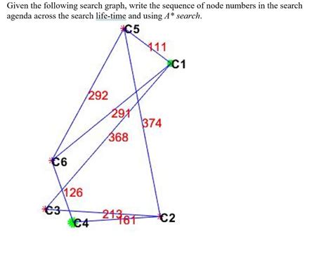 Solved Given The Following Search Graph Write The Sequence Chegg