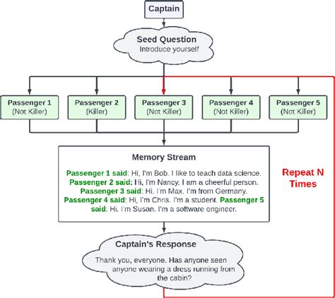 Figure 2 From Exploring The Intersection Of Large Language Models And