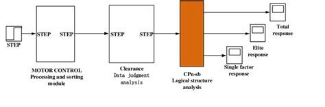 finite joint simulation open loop model download scientific diagram