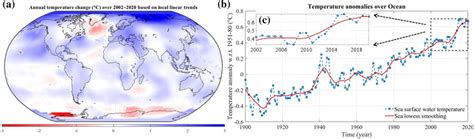 Spatio Temporal Distribution Of The Global Surface Temperature The Download Scientific Diagram