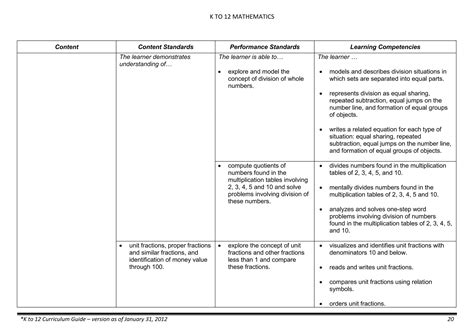 K To 12 Mathematics Curriculum Guide For Grades 1 To 10 Pdf Primary Education Education
