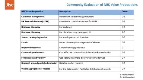 November Summary Of The Report For Sharing With Stakeholders And Participants In The Study
