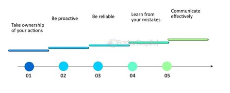 5 core values behind relinns technologies success