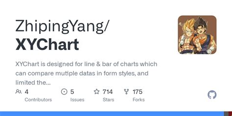 Github Zhipingyangxychart Xychart Is Designed For Line And Bar Of Charts Which Can Compare