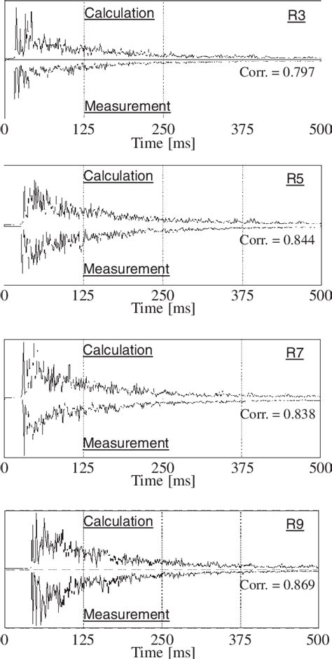 Figure 11 From Calculation Of Impulse Responses And Acoustic Parameters