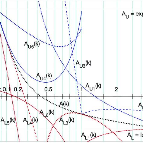 Bounds In A Box Upper Blue And Lower Bounds Red Mapped For