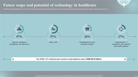Top Slides On Iot In Healthcare Free Ppt And Pdf