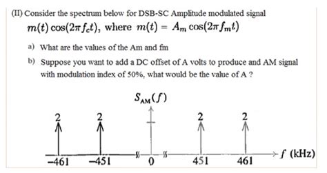 Solved II Consider The Spectrum Below For DSB SC Amplitude Chegg
