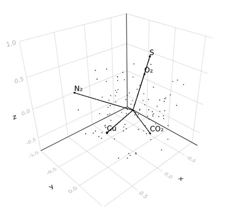 How To Set Xlabel And Ylabel In Makie Recipe Visualization Julia