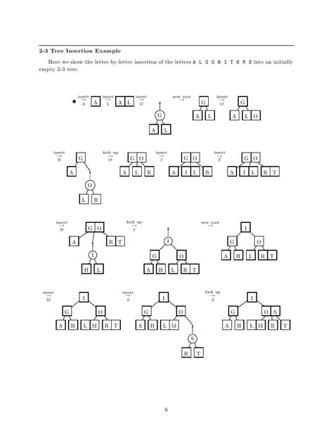 2 3 Trees