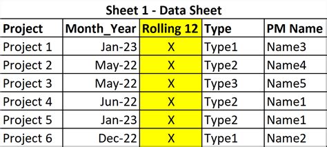 Rolling 12 Month Need To Mark Line Items In A Sheet If They Fall In