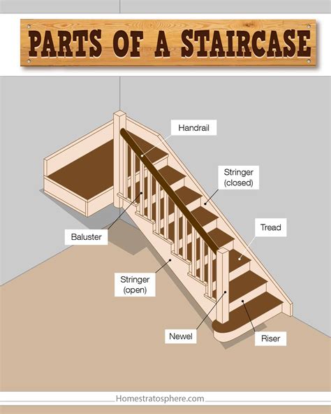 Parts Of A Staircase Explained Parts Of A Stair Called Pbff