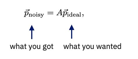 Exploring Error Mitigation With The Mthree Qiskit Extension Ibm Quantum Computing Blog