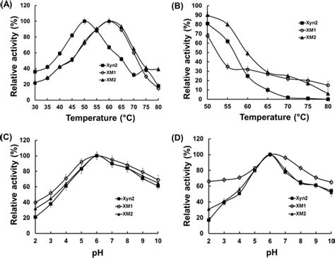 Pichia Pastoris Plos One