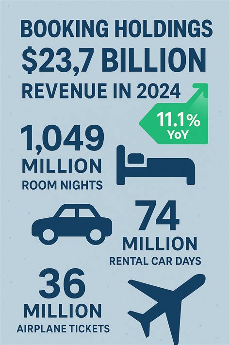 How Made 24 Billion Last Year— Even With 30 Cancellations