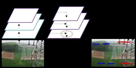 metal fittings detection based on retinanet download scientific diagram