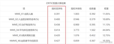 Python Numpy：详解计算矩阵的均值和标准差 阿里云开发者社区
