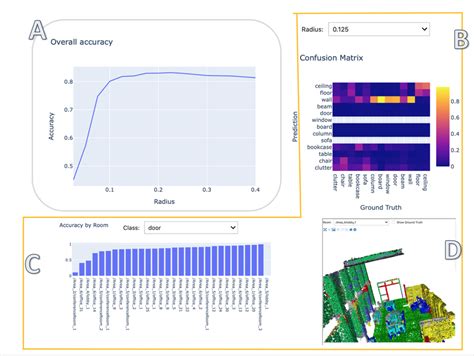interactive dashboard for exploratory semantic segmentation download
