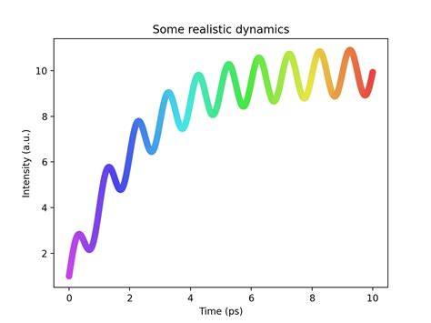 Plotting — Scikit Ued 2 2 0 Documentation