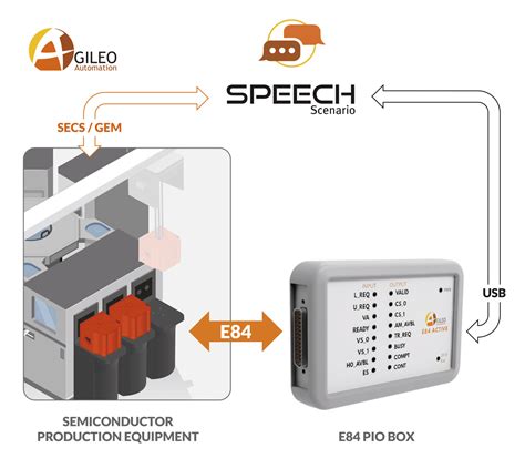 Agileo Automation Launches The E84 Pio Box For The Enhanced Compliance