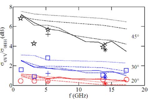 Examples Of Rcs Computation To Illustrate The Tilting Effect Of Swell Download Scientific