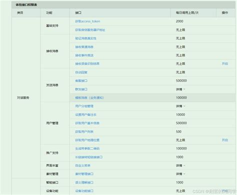 Springbootjava整合微信公众号消息推送java公众号推送消息 Csdn博客