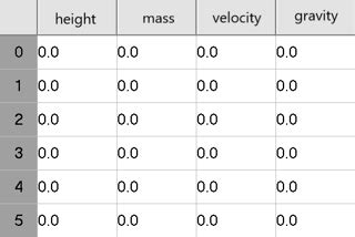 Python How Do You Name The Columns In A Hdf Data Set Stack Overflow