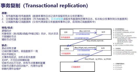 Sql Server 高可用方案介绍sqlserver 高可用 Csdn博客