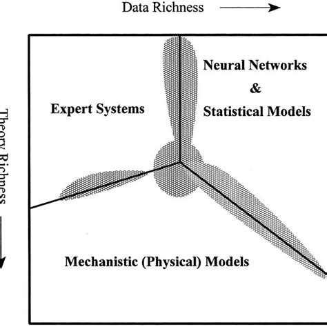Pdf Artificial Neural Networks Fundamentals Computing Design And