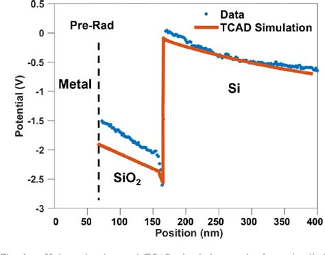 Figure 9 From Analysis Of Total Ionizing Dose Effects Using Electron