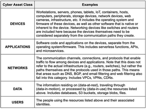 Book Preview What Is A Modern Cyber Asset