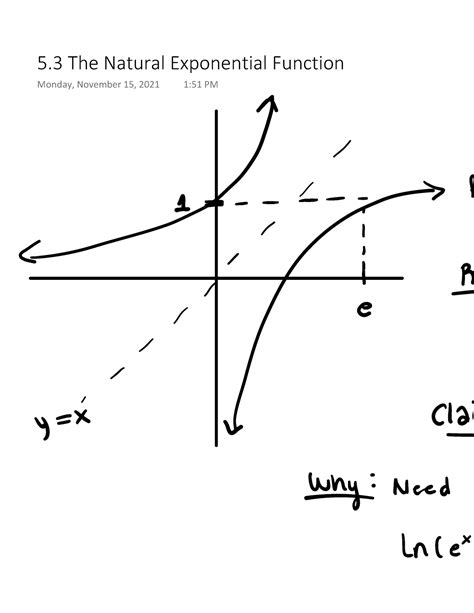 53 The Natural Exponential Function Appm 1350 5 The Natural