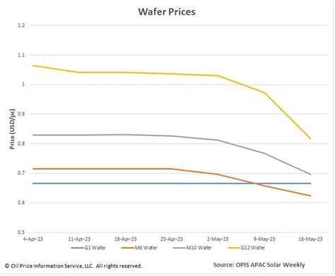 Understanding And Applying Statistical Yield Limits In Semiconductor Production Yieldwerx