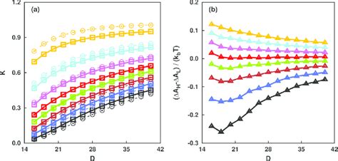 A Partition Coefficient K As A Function Of Pore Size D For Regular H Download Scientific