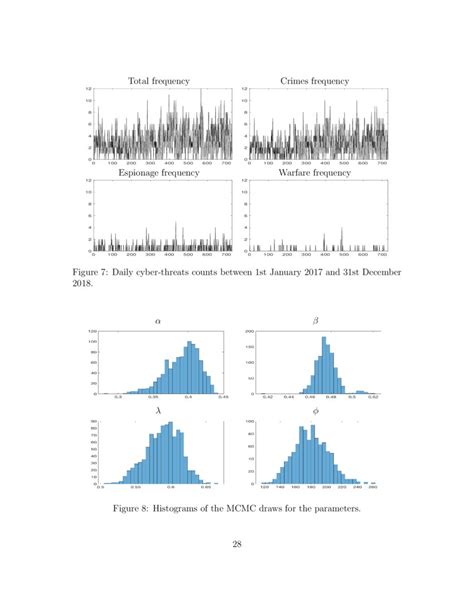 Generalized Poisson Difference Autoregressive Processes Deepai