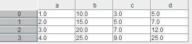 Python Numpy And Pytables Changing Values When Only Using Some