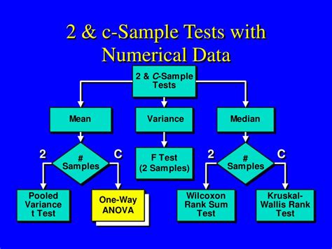 Ppt Pooled Variance T Test Powerpoint Presentation Free Download