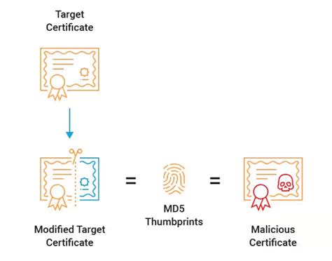 Windows CryptoAPI の脆弱性 CVE 2022 34689PoC エクスプロイトが公開 IoT OT Security News