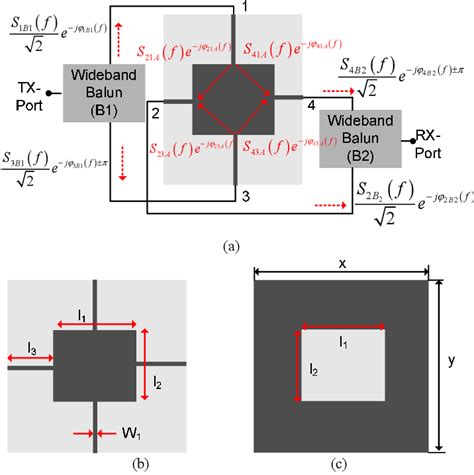 Figure 1 From High Self Interference Cancellation Antenna For In Band Full Duplex Communication
