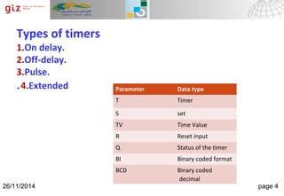 Timer PPT