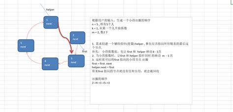 c 数据结构与算法系列（七）：约瑟夫问题（josephu） code技术分享 博客园