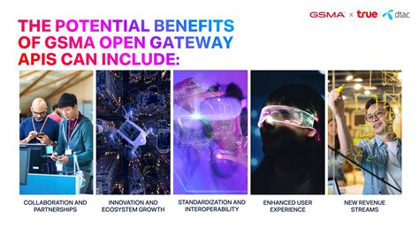 Open Gateway Apis คืออะไร ทำความรู้จักเทคโนโลยีเบื้องหลังชีวิตประจำวันทุกคน