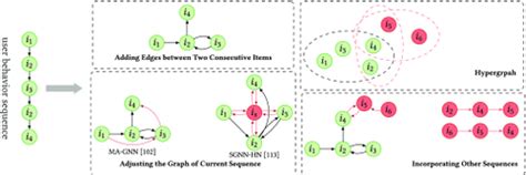 graph neural networks in recommender systems a survey acm computing