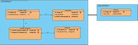 Design Data Model Issue Nosqlgeek Ai Meets Museum GitHub